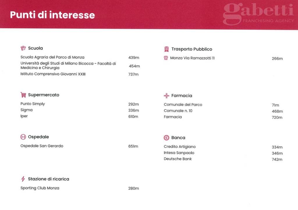 Appartamento in vendita a Monza
