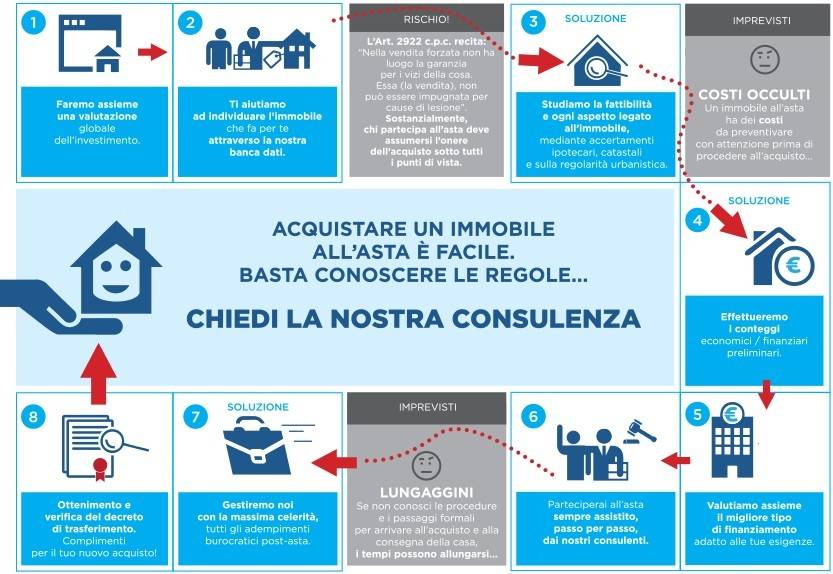 Appartamento all'asta a Castelcovati via Giacomo Matteotti, 12